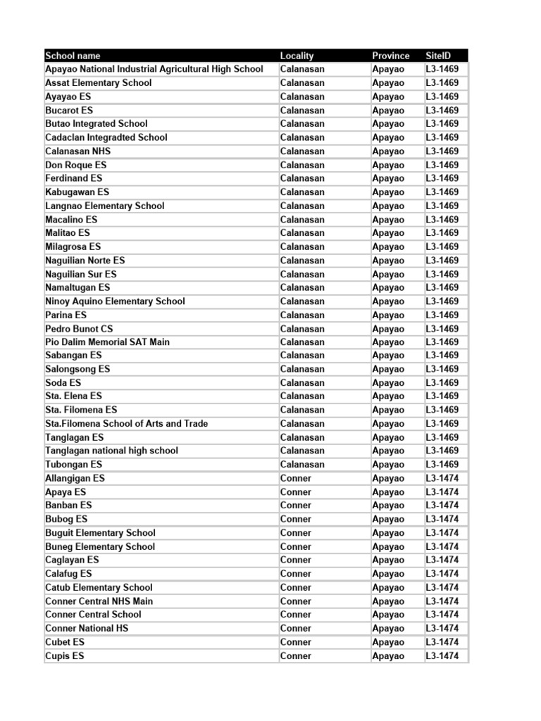 Apayao Schools | PDF