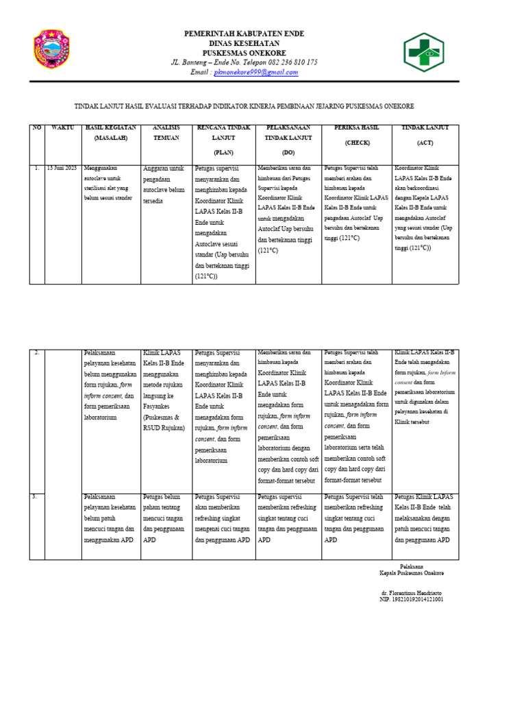 TIindak Lanjut Hasil Evaluasi Pelaksanaan Kode Etik Perilaku Pegawai 2023 Fix | PDF