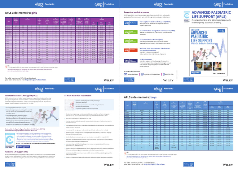 ALSG Booklet | PDF | Major Trauma | Radiology