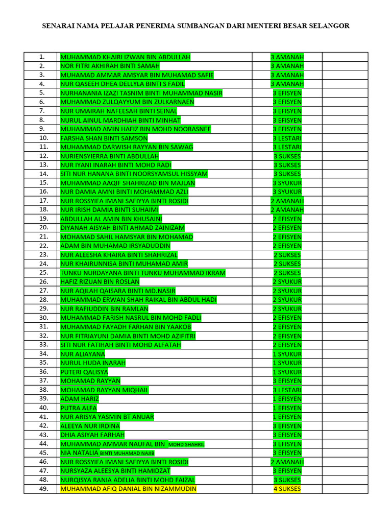 Senarai Nama Penerima Sumbangan | PDF