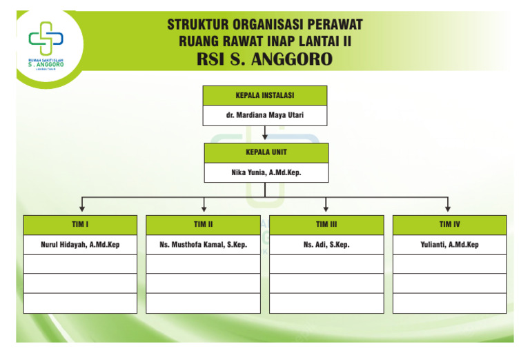 Struktur Organisasi Perawat Ruang Rawan Inap Lantai Ii | PDF