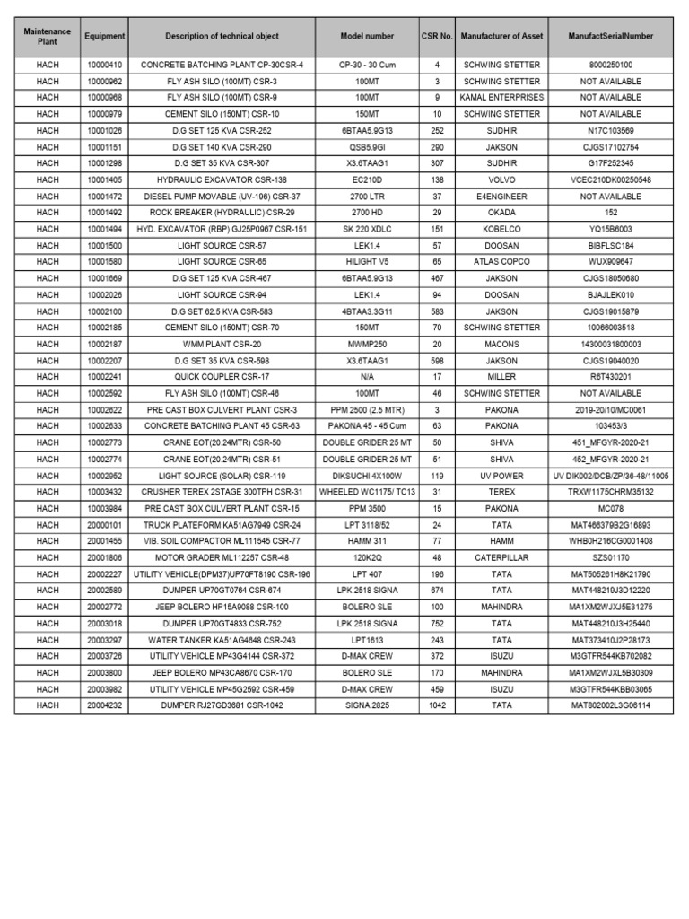 Equipment Received Details | PDF | Motor Vehicle | Land Vehicles
