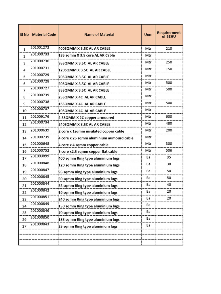 Aluminium and Copper Cable Inventory | PDF | Kitchen | Refrigerator
