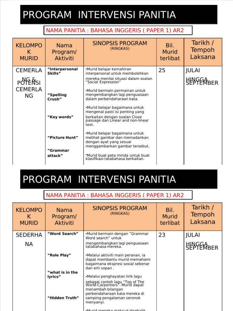 Dokumen - Tips - Program Intervensi Panitia Bi | PDF