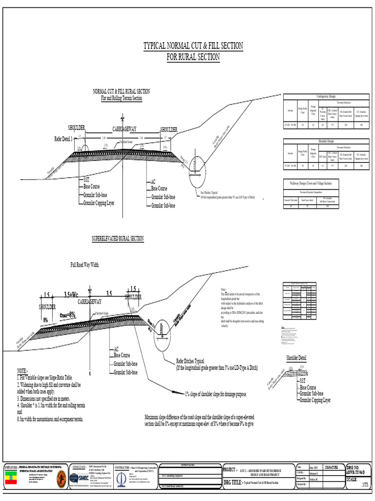 Typical Cut and Fill Road Section | PDF | Civil Engineering | Earth ...