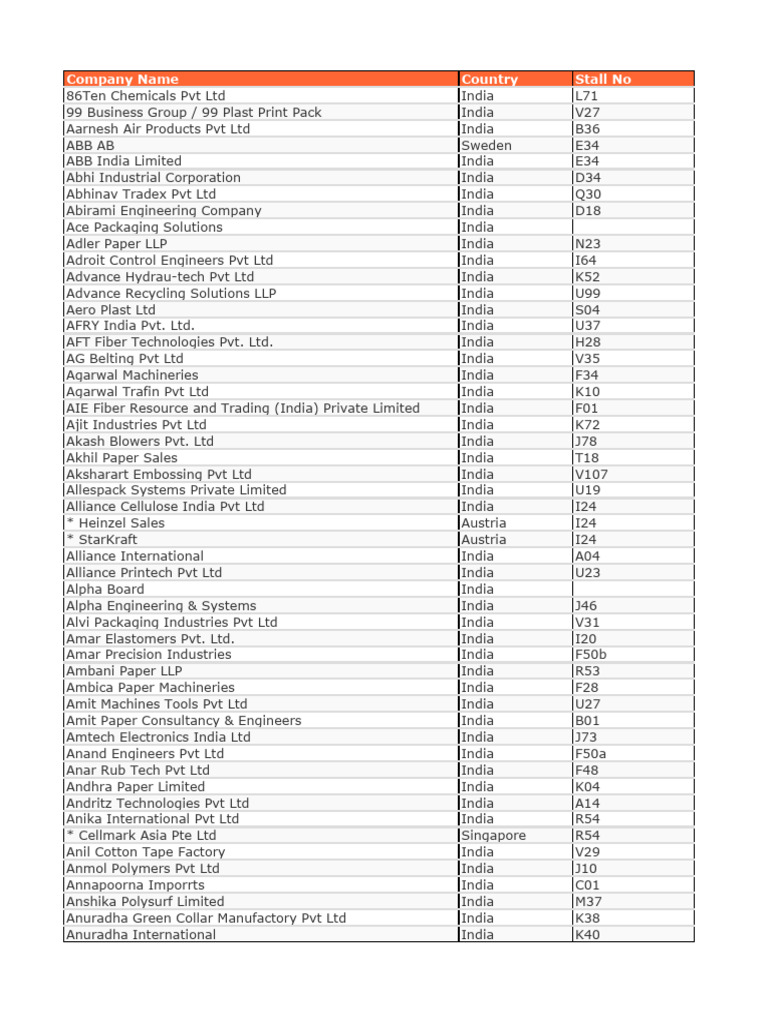 Participants List | PDF | Paper | Secondary Sector Of The Economy