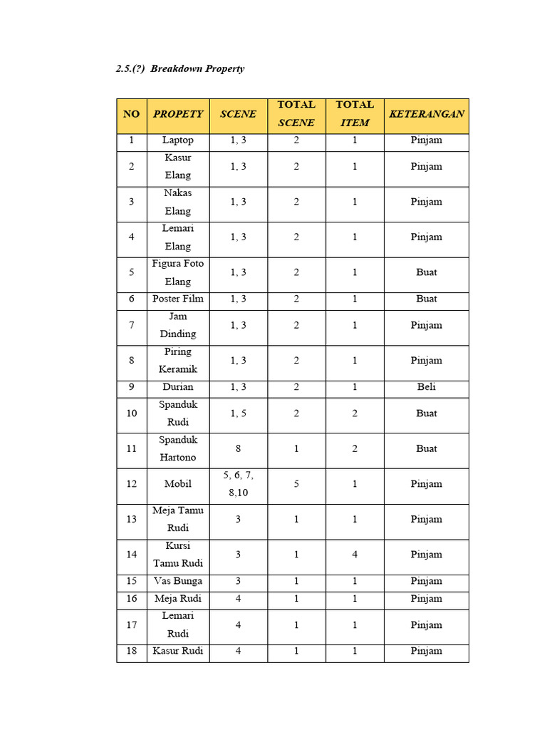 Breakdown Props | PDF