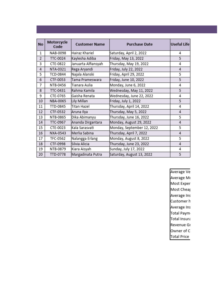 Excel Accounting | PDF | Inventory | Motorcycle