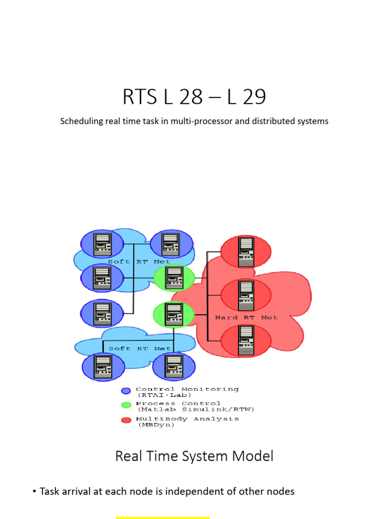 RTS L 28 - L 29: Scheduling Real Time Task in Multi-Processor and Distributed Systems | PDF ...