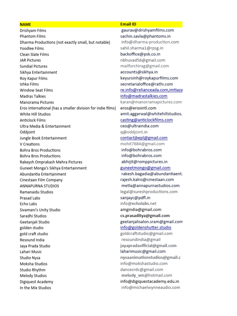 Firm List Yeshwanth | PDF | Cinema Of India