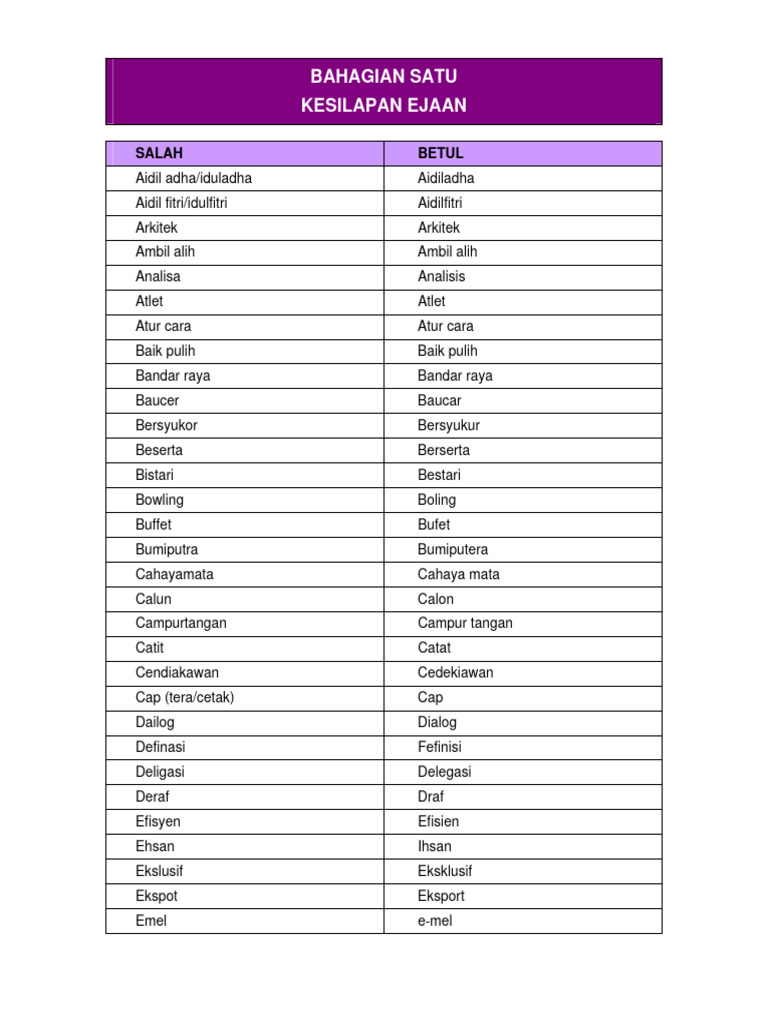 Kesilapan Ejaan Bahasa Melayu | PDF