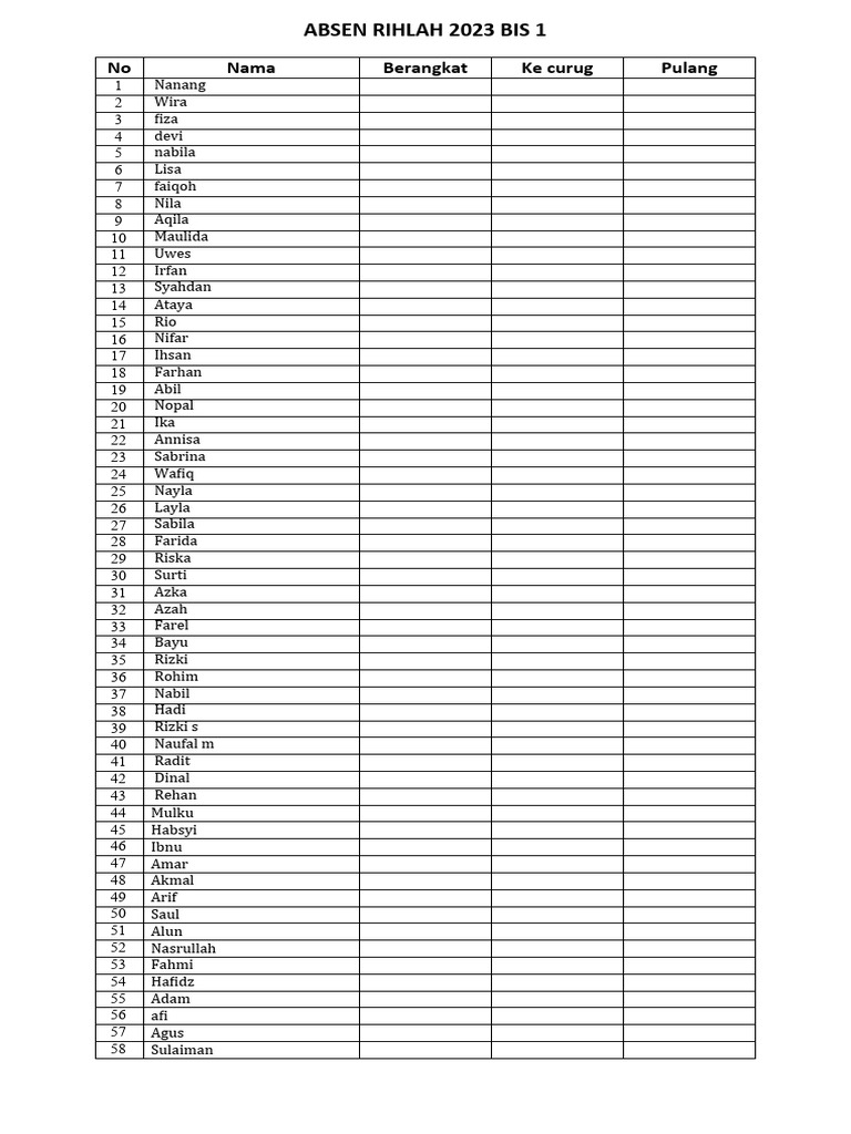 Absen Rihlah 2023 | PDF
