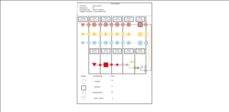 Surya Tri Atmaja Tugas Flow Diagram | PDF