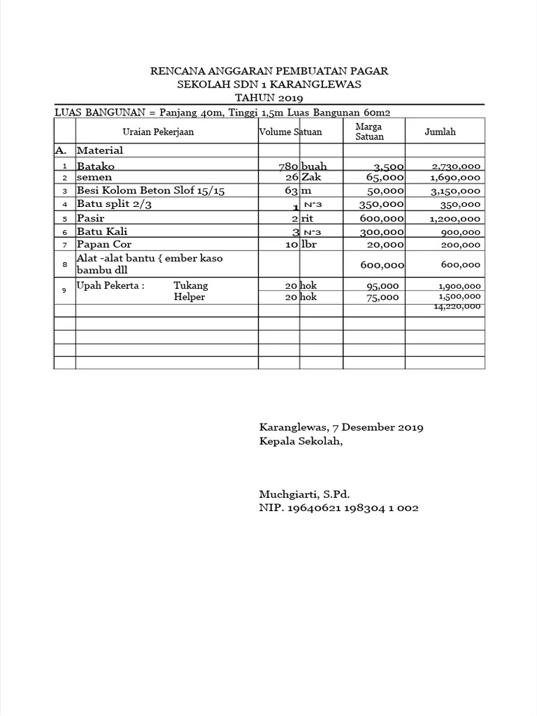 PDF Rab Pagar Sekolah | PDF