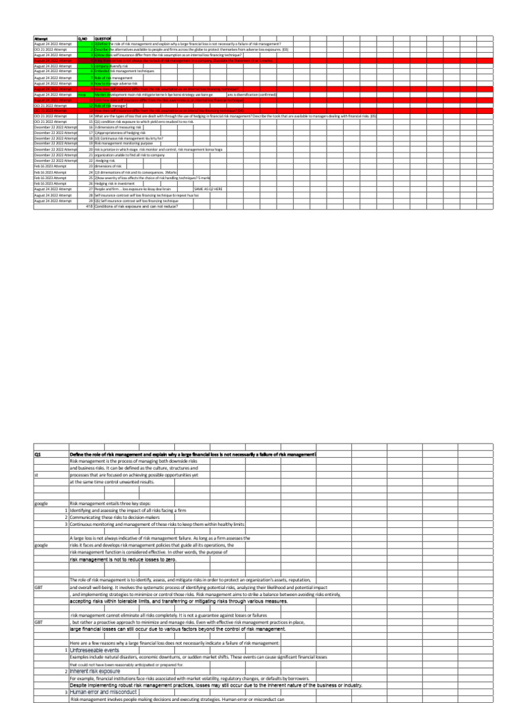 Risk Management (SM) ICMAP Attempts Qs - xlsx-1 | PDF | Risk | Risk Management