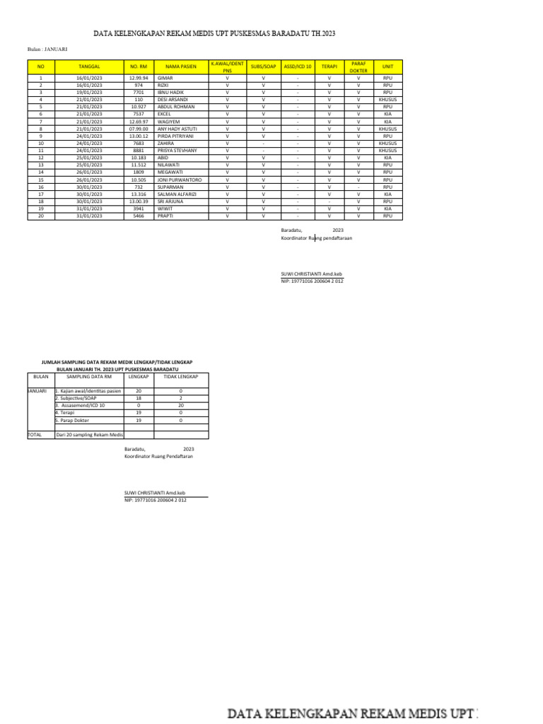 Rekap Kelengkapan RM 2023 | PDF