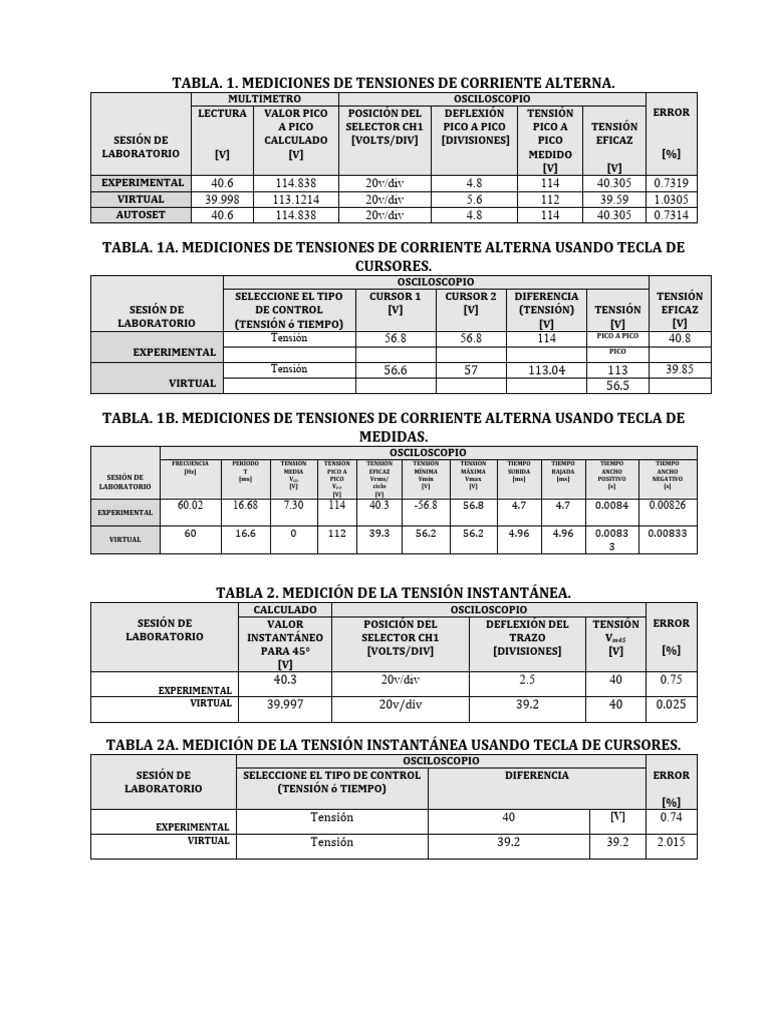 TABLA y Mediciones 7,8 y 9 | PDF | Cantidad | Ciencias fisicas