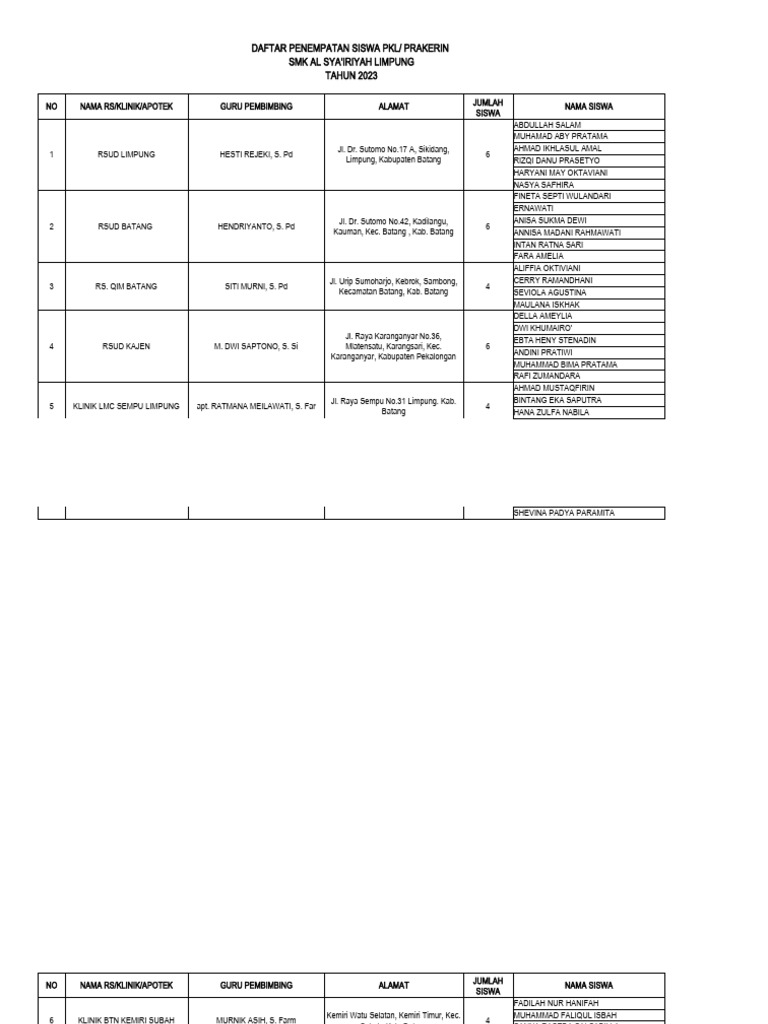 Pembagian Penguji | PDF