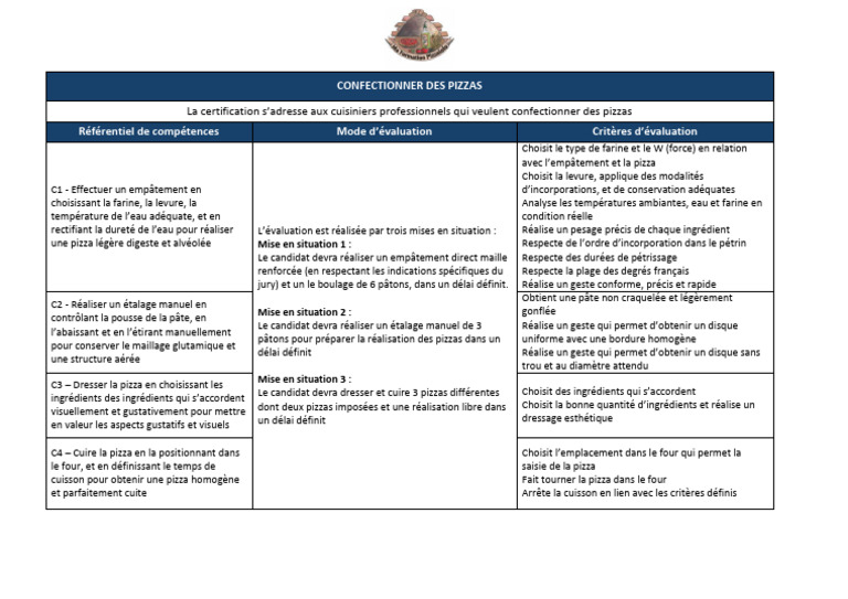 Évaluation de la Confection de Pizzas | PDF | Pizza | Préparation de ...