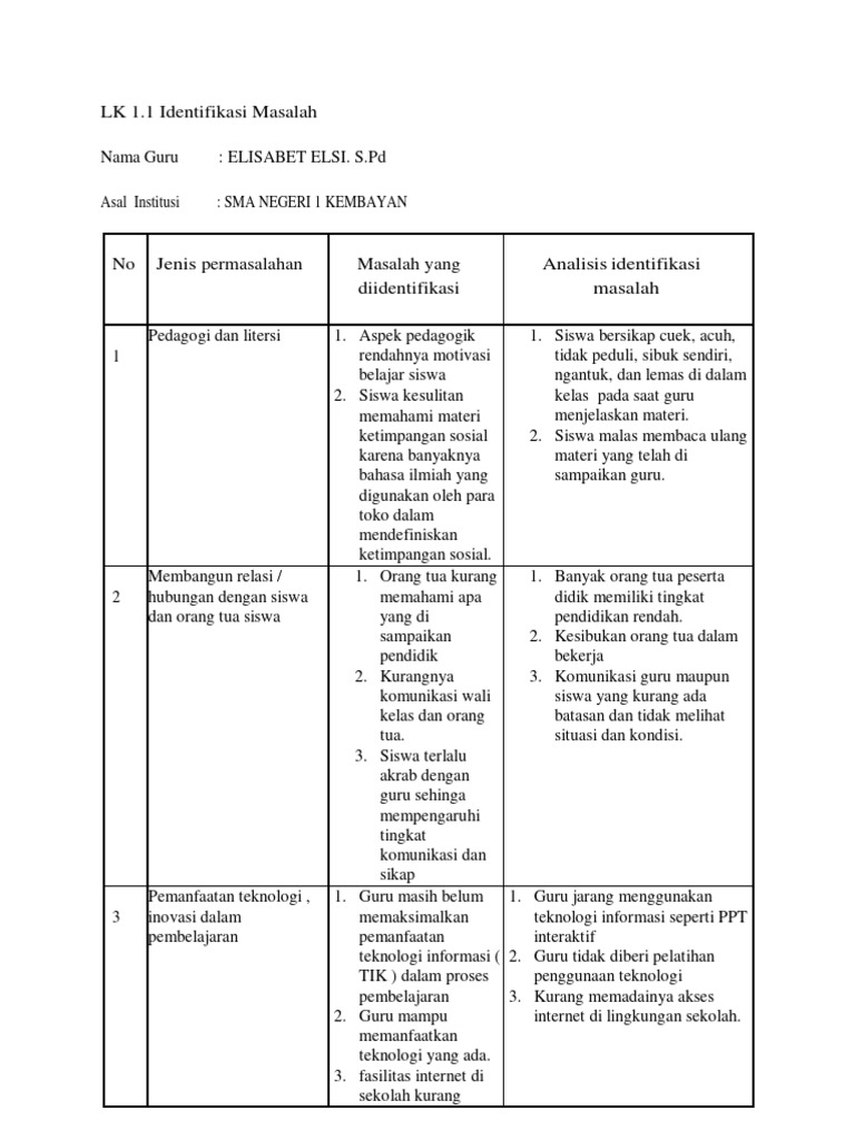 LK.1.1 Identifikasi Masalah - Elisabet Elsi - S.Pd. - SMA N 1 Kembayan | PDF | Karier & Perkembangan