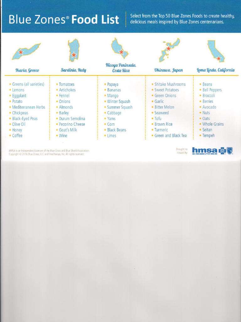 Blue Zones Food List | PDF