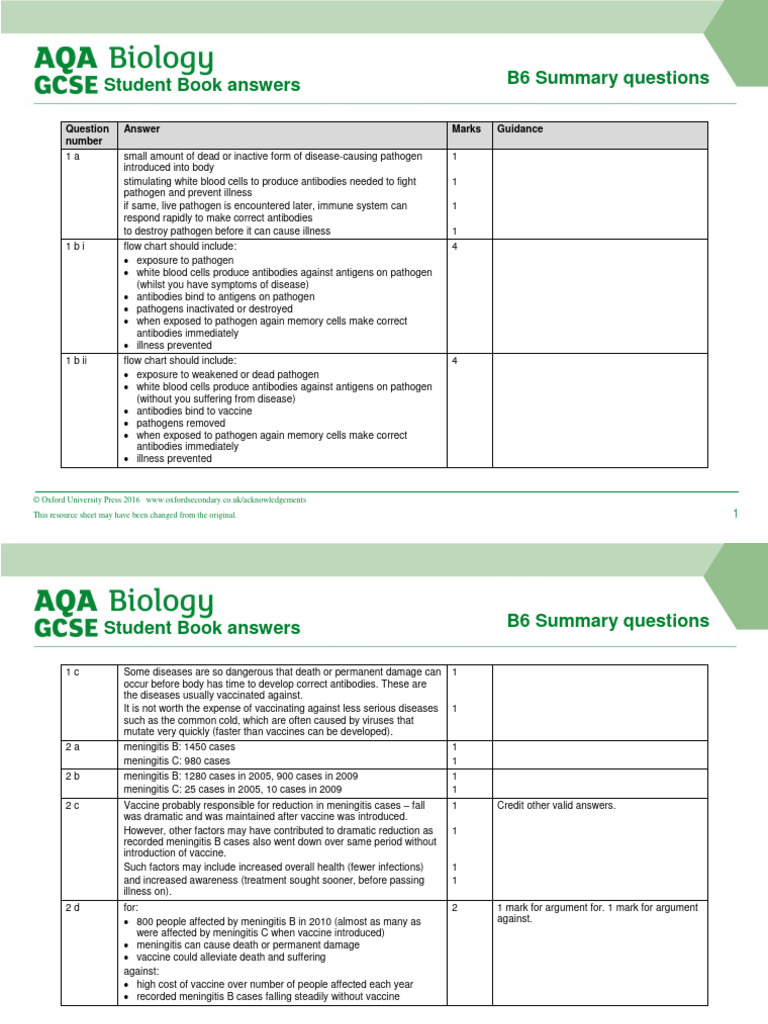 AQA Biology B6 Summary Answers | PDF | Antibody | Pathogen