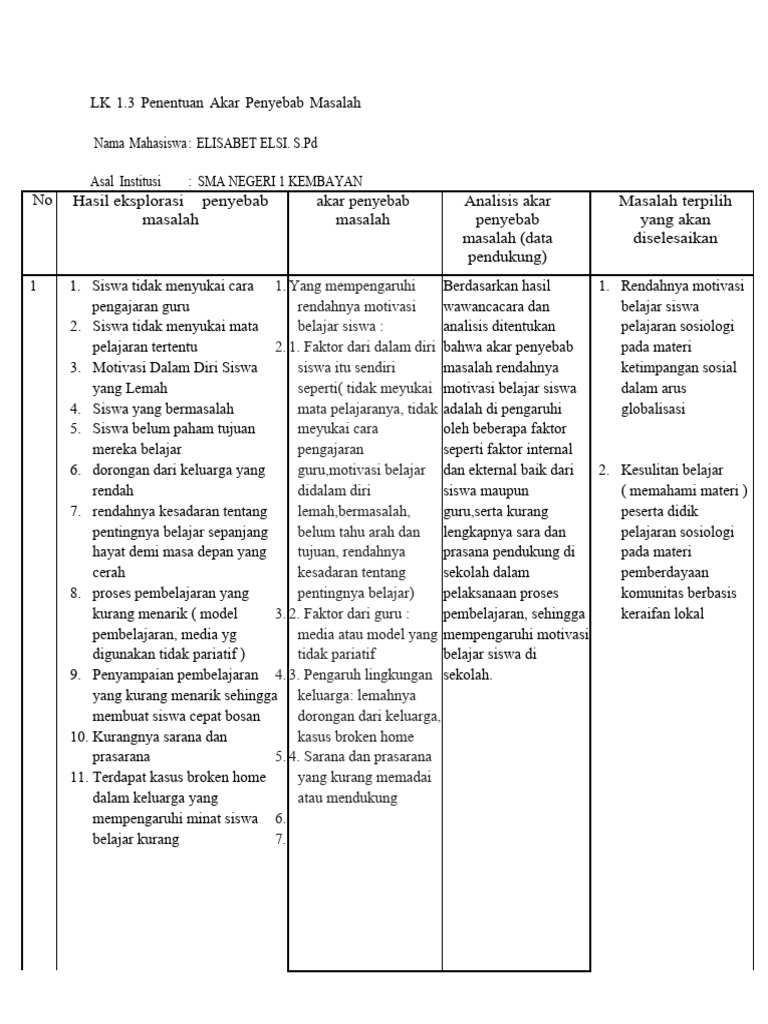 LK 1.3 Penentuan Penyebab Akar Masalah - Elisabet Elsi - SMA Negeri 1 Kembayan | PDF | Karier ...