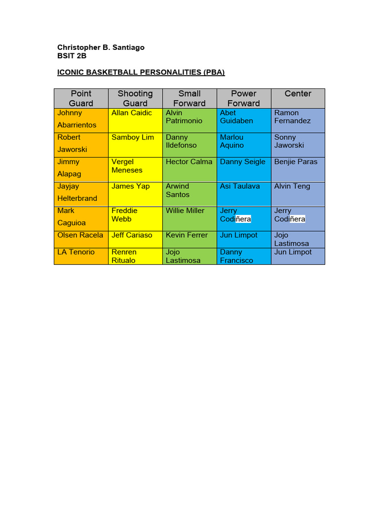 Iconic Basketball Personalities (PBA) | PDF