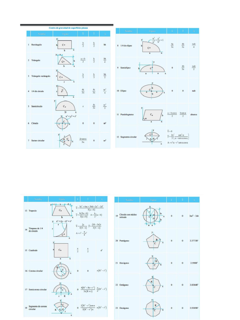 Formulario Estática | PDF