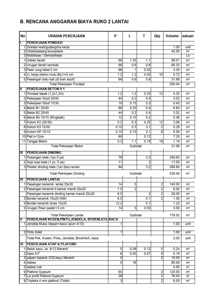 Rencana Anggaran Ruko 2 Lantai | PDF
