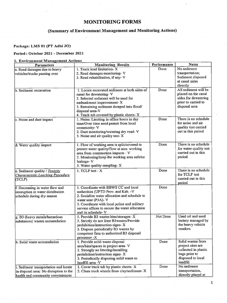 Monitoring Form | PDF