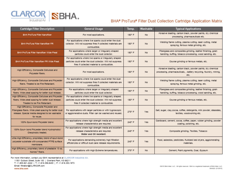 Bha Protura Filter Dust Collection Cartridge Application Matrix | PDF ...