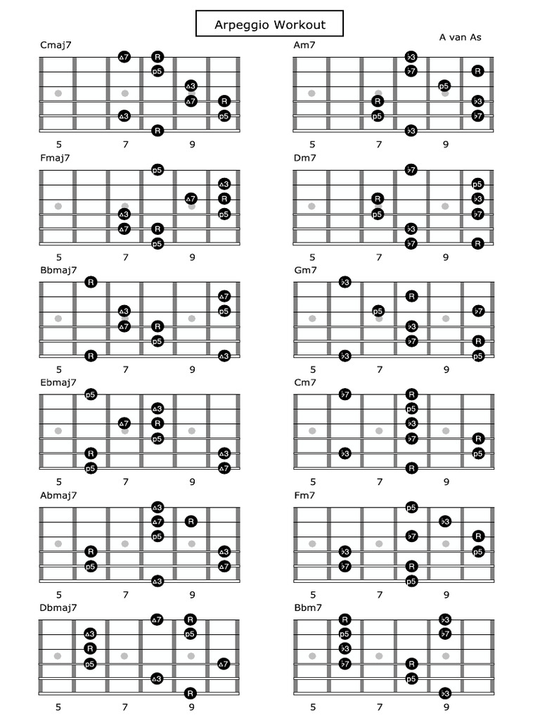 Arpeggio Workout | PDF