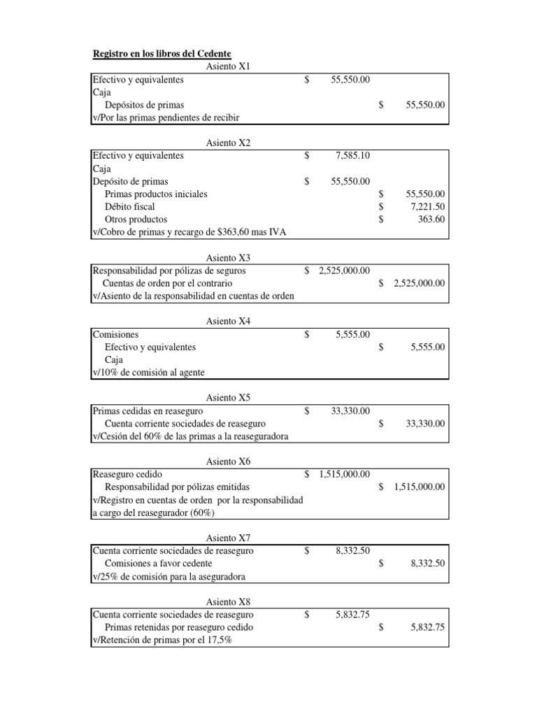 Registros Contables de Reaseguro | PDF | Reaseguro | Seguro