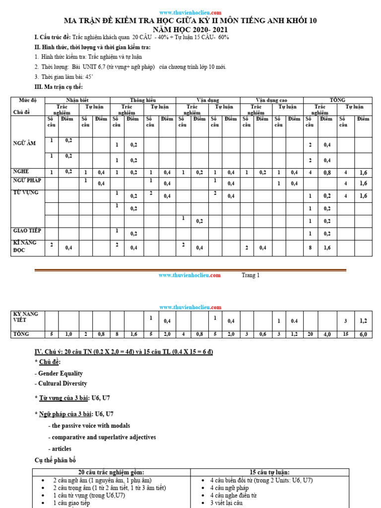 Ma Tran de Tieng Anh 10 Giua HK 2 | PDF