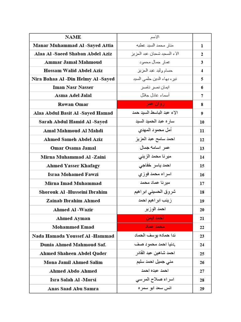 Obs & Gyn Instruments | PDF