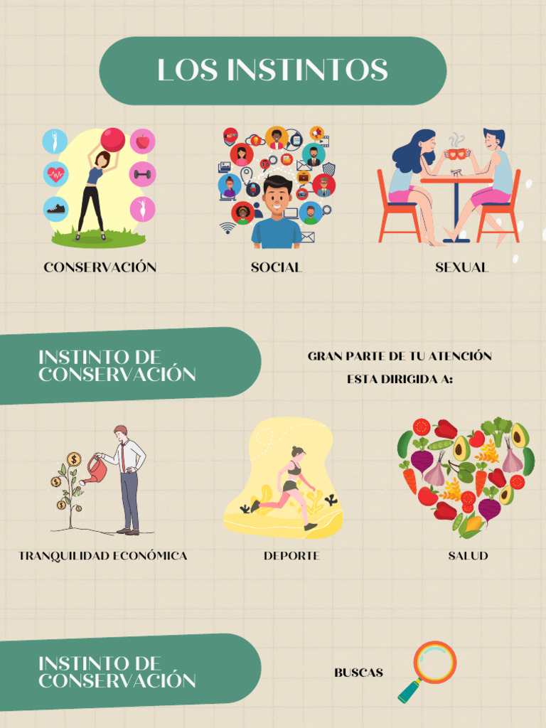 Los 4 Instintos Humanos Esenciales | PDF | Instinto