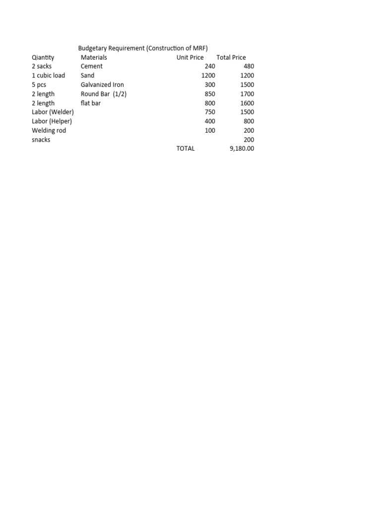 MRF Budgetary Requirement | PDF