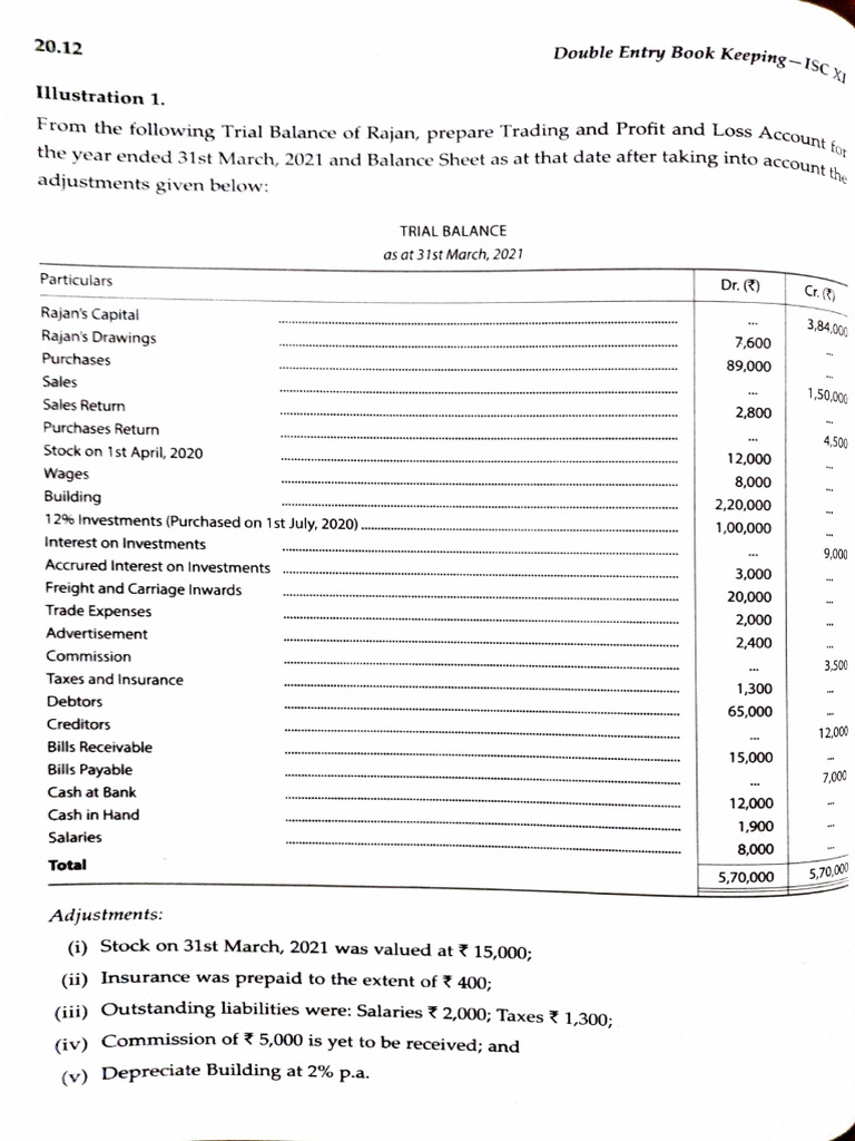 Final Account For Practice | PDF | Expense | Depreciation