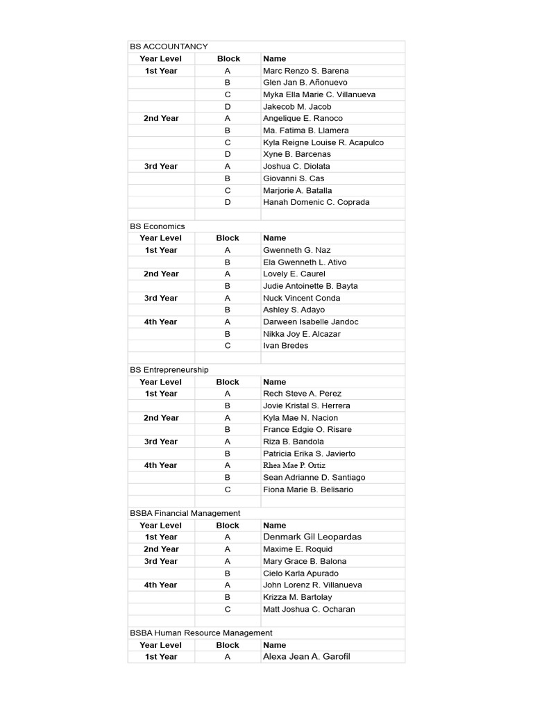 BUCBEM Block Representatives Sheet1 | PDF