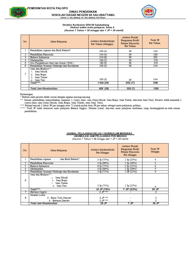 Jadwal Pelajaran Kelas 1 Kurikulum Merdeka Fix Pdf