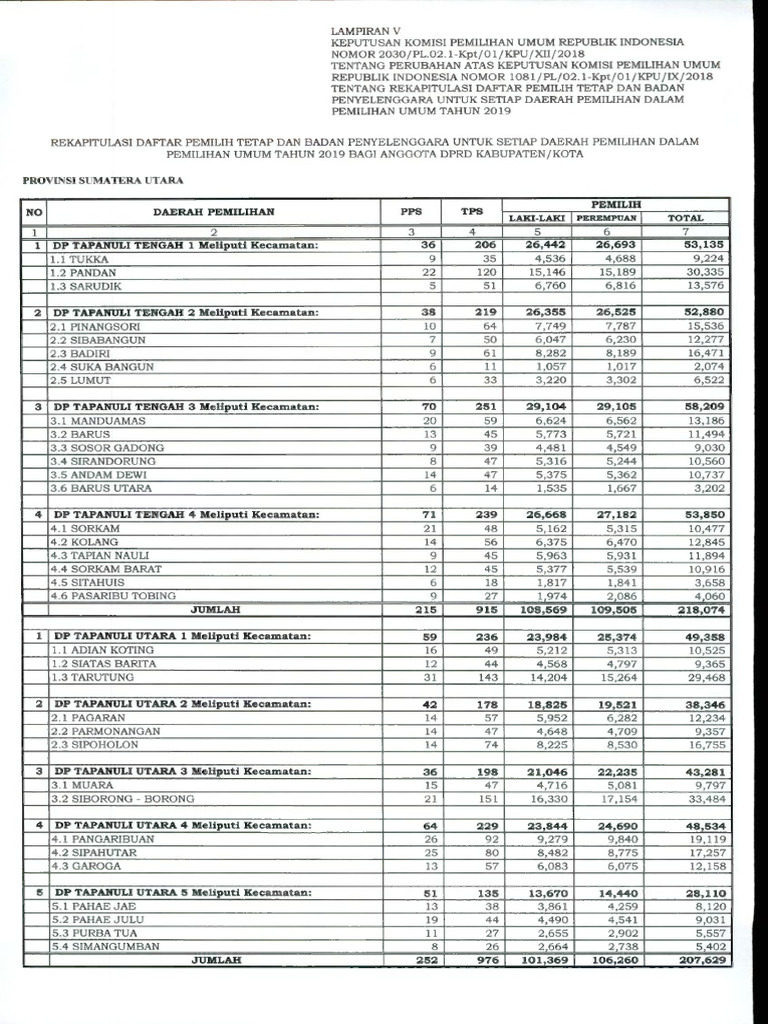 2030 - KPT L5.2 Sumut | PDF