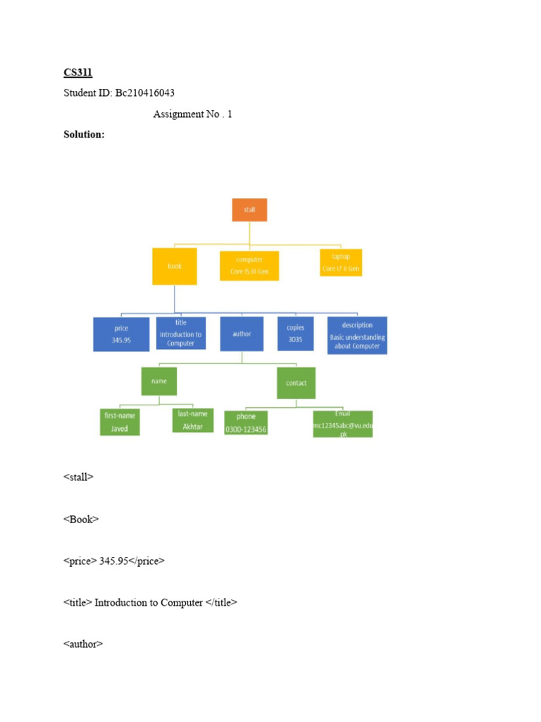 cs311 Assignment No.1 bc210416043 | PDF | Computers