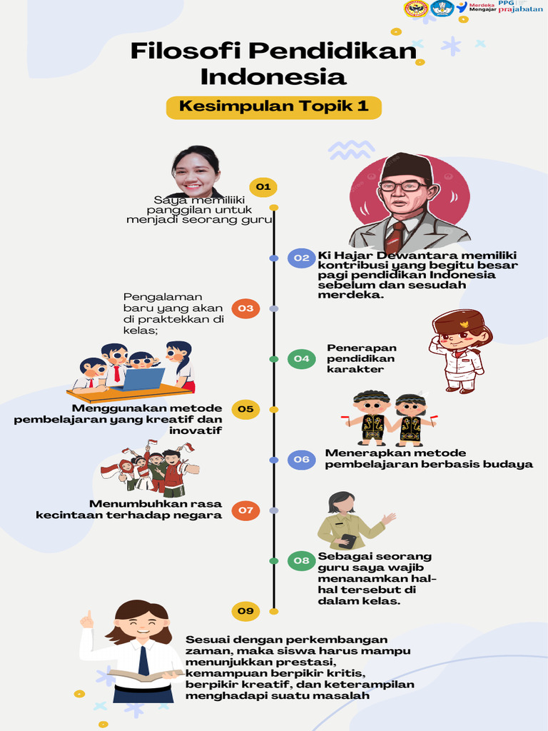 Kesimpulan Topik 1 - Filosofi Pendidikan Indonesia | PDF
