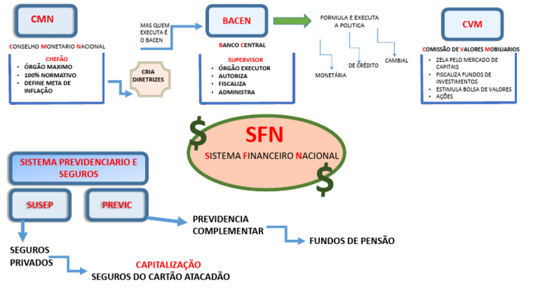 MAPA MENTAL LAV-páginas-2 | PDF