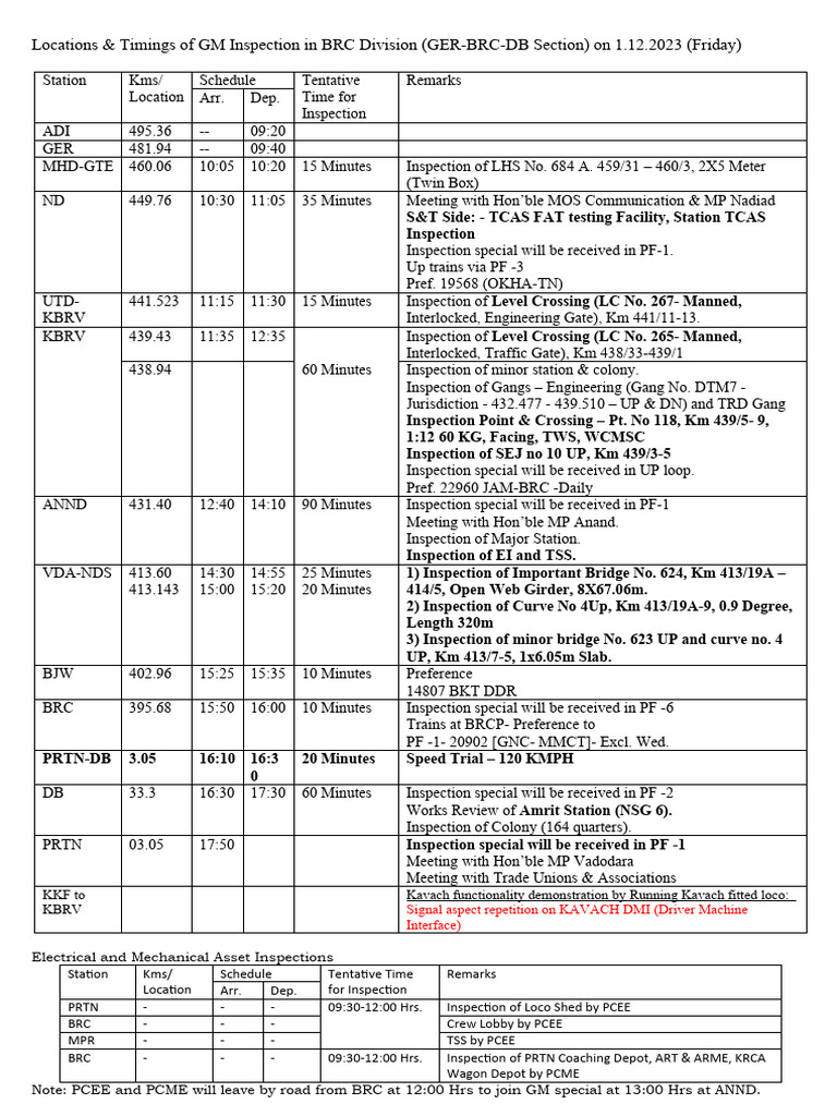 GM Inspection 1.12.23 | PDF | Rail Transport | Rail Infrastructure