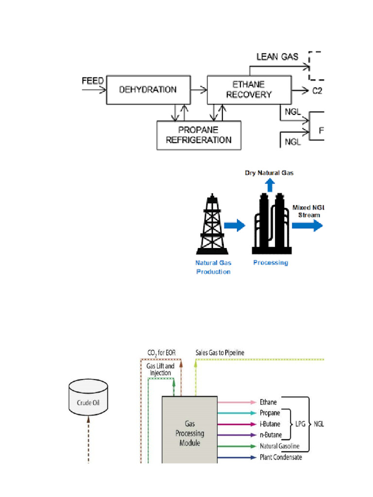 Gas Plant Schematics | PDF