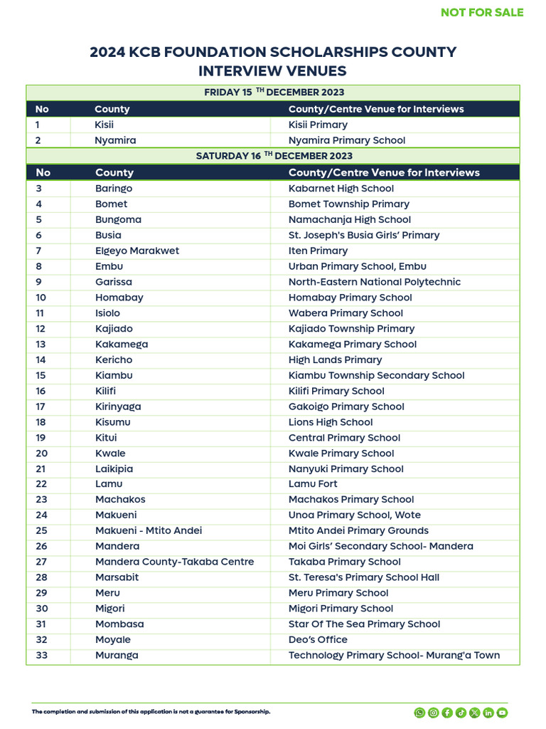 KCB Foundation Scholarship Interview Venues and Dates | PDF | Kenya