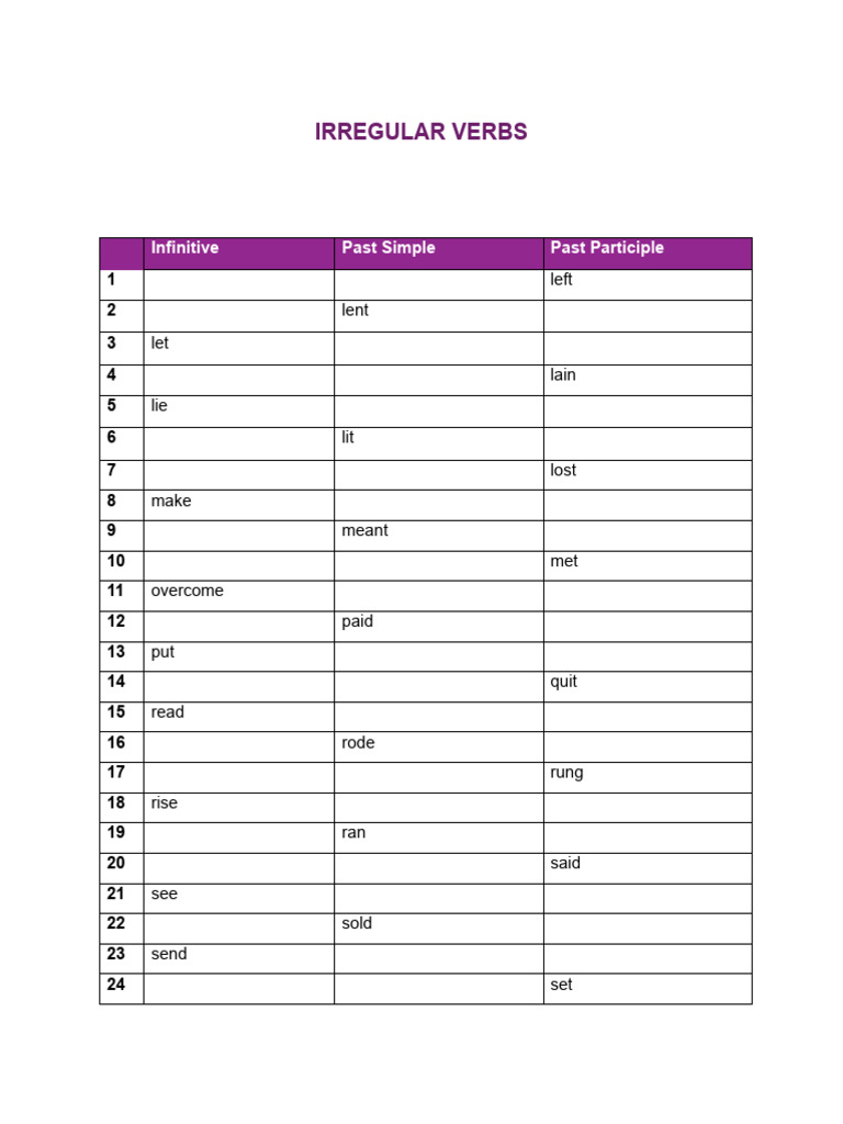 Irregular Verbs List and Forms | PDF