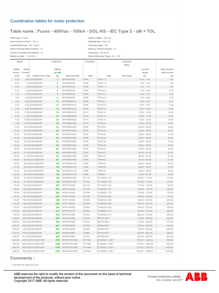 Abb Type-2 Coordination Table | PDF | Fuse (Electrical) | Physical Quantities